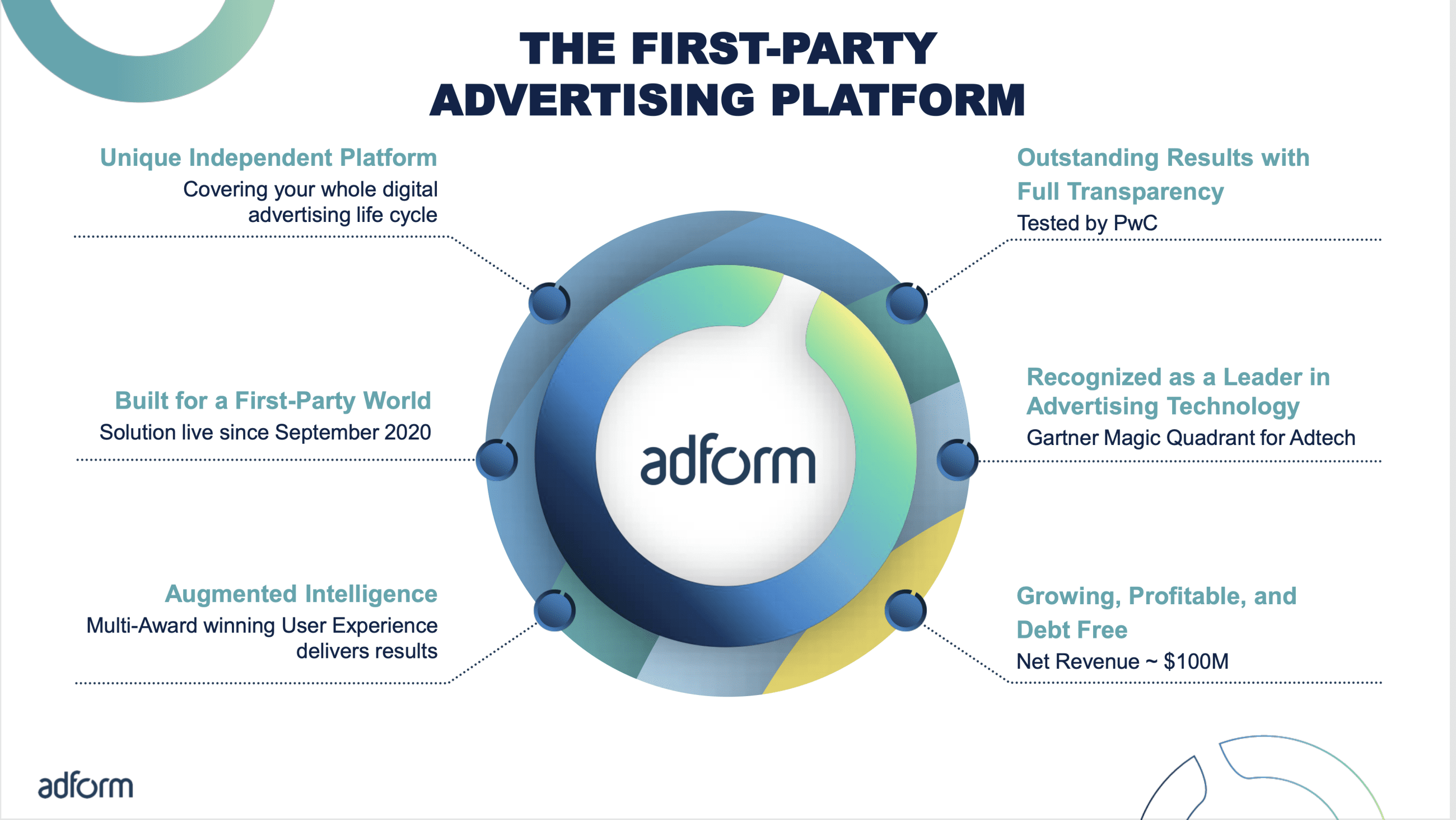 Adform - RTB reklama | ROI digital